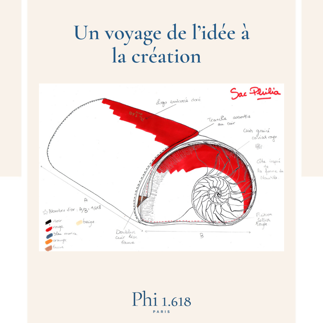 La création Phi 1.618 : Un voyage de l'idée à la création – Phi 1.618 ...